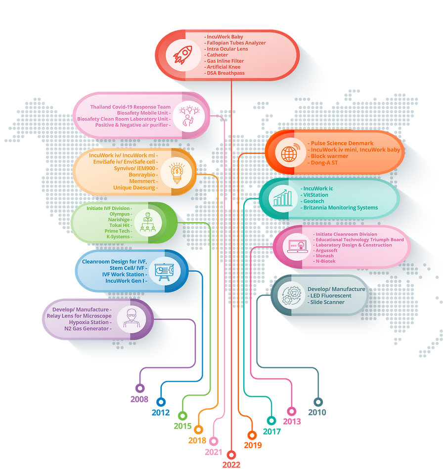 Products & Services | PULSE SCIENCE